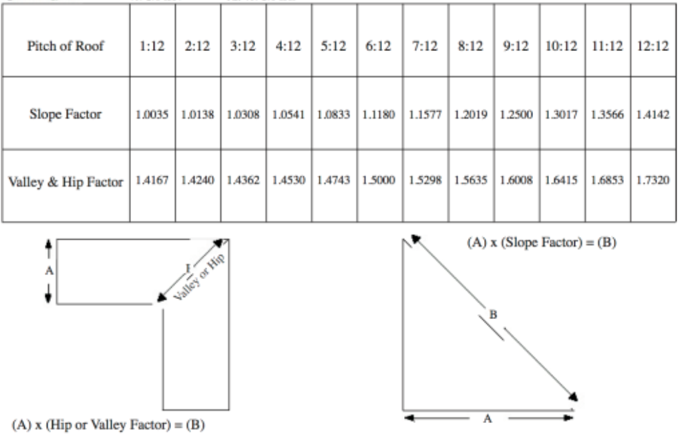 Roof Pitch Calculations 12 300 About Roof